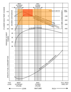 Leaning Your Aircraft Engine Correctly | Quest Aeronautics