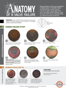 Exhaust Valve Failures | Quest Aeronautics