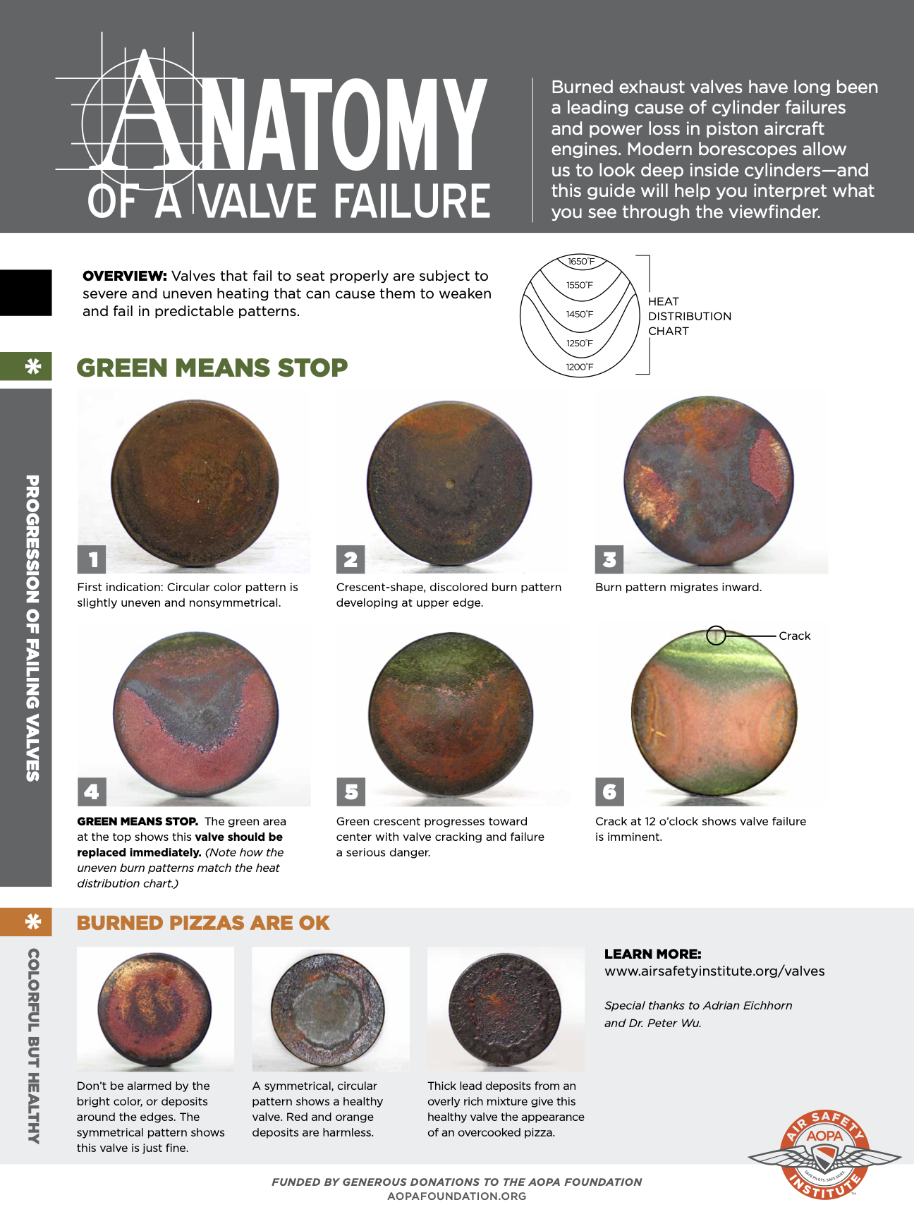 Exhaust Valve Failures | Quest Aeronautics