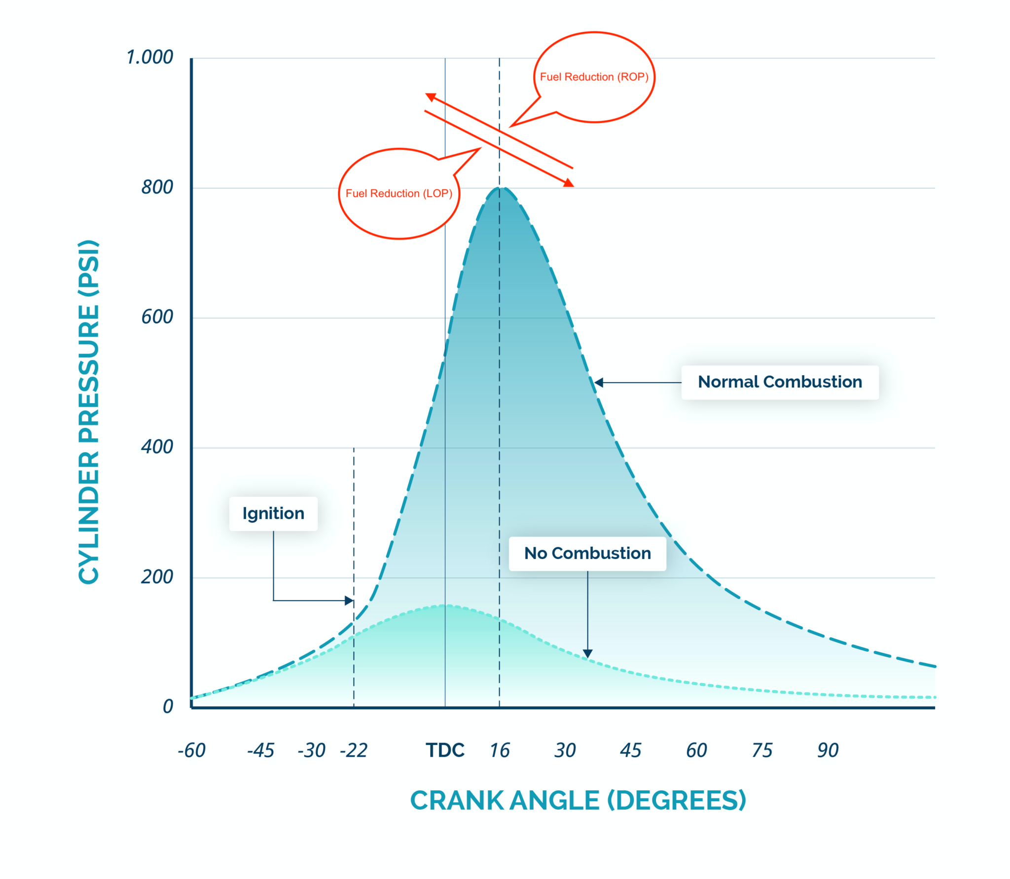 Detonation and Pre-Ignition - Abnormal Combustion Events in Aircraft ...