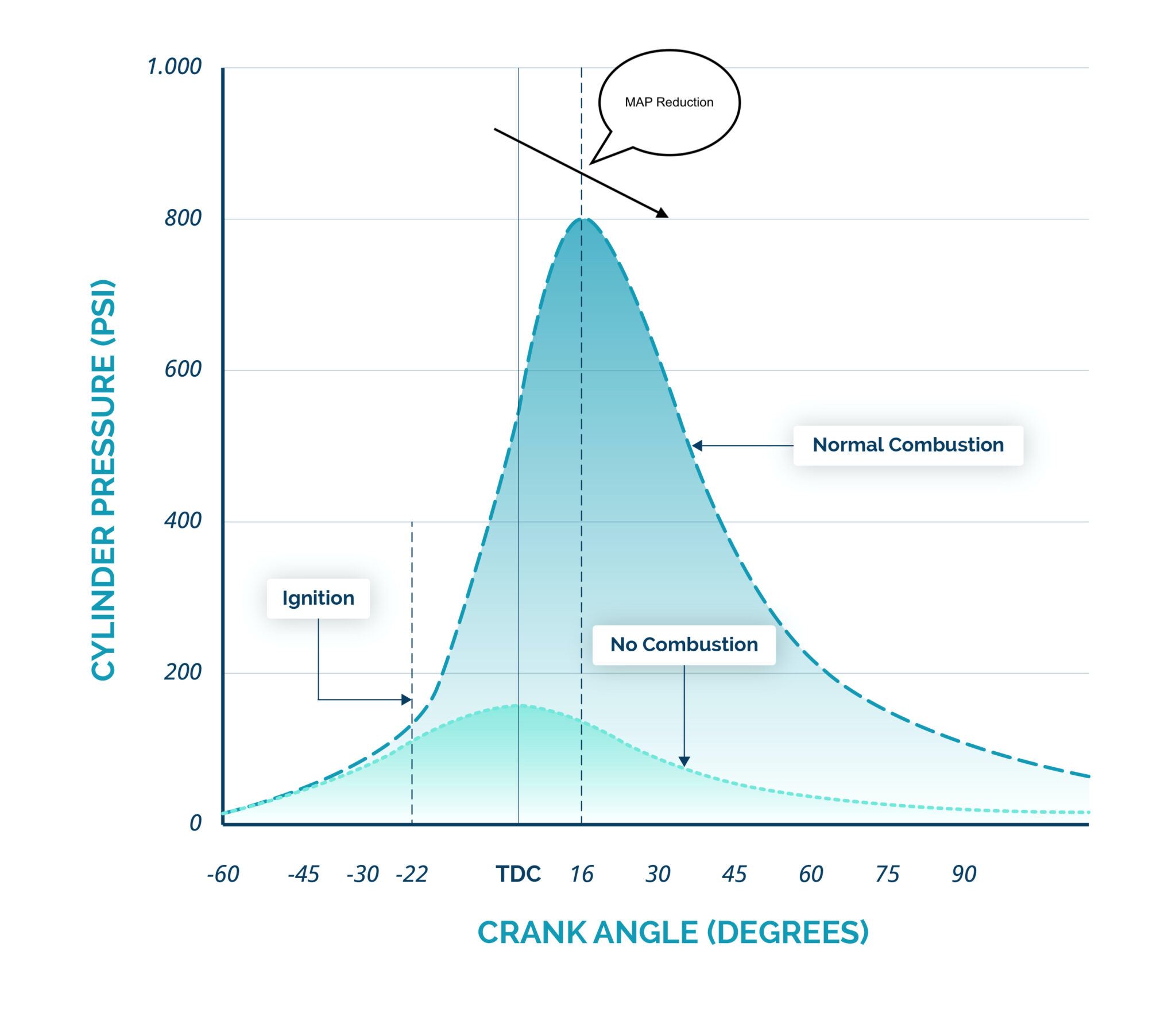 Detonation and Pre-Ignition - Abnormal Combustion Events in Aircraft ...